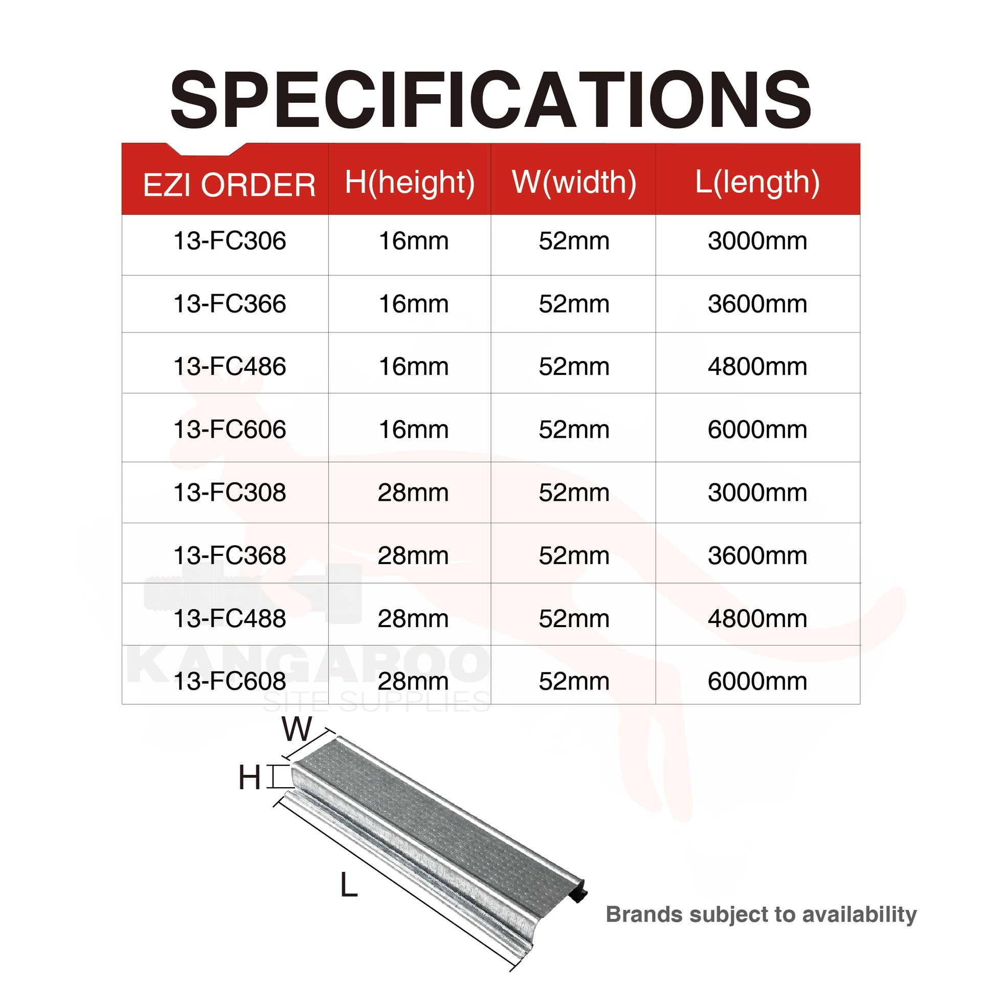 Furring Channel Multiple Sizes | Kangaroo Site Supplies