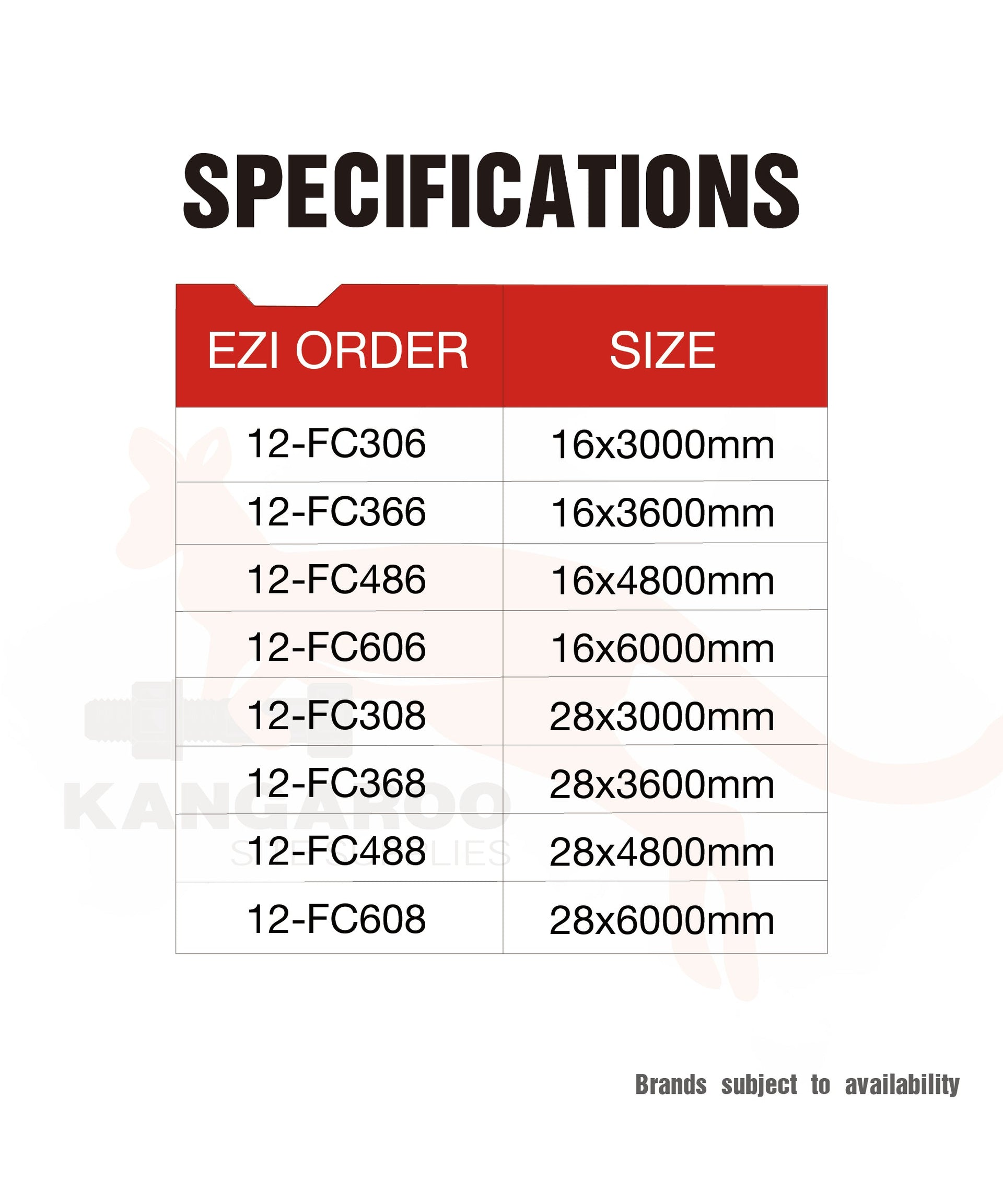 Furring Channel Multiple Sizes – Kangaroo Site Supplies